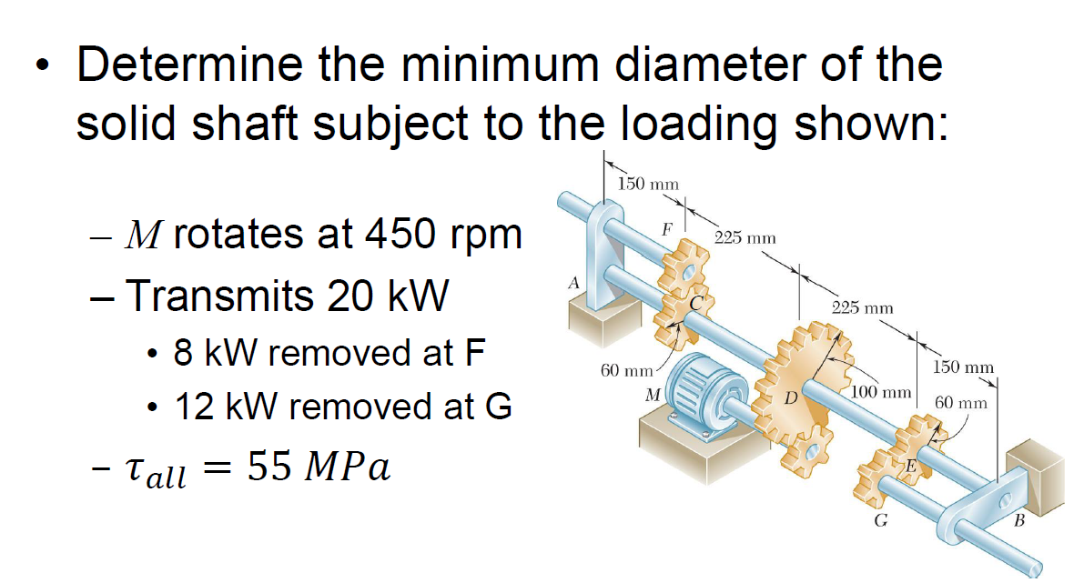 Solved Shaft design question - ﻿ Please answer with | Chegg.com