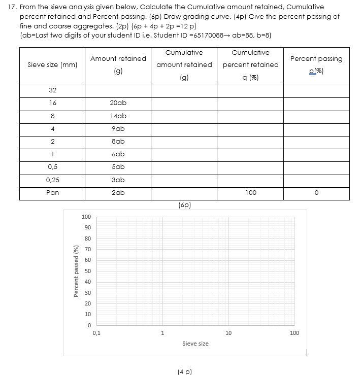 Solved 17. From the sieve analysis given below, Calculate | Chegg.com