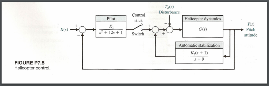 Solved P7.5 Automatic control of helicopters is necessary | Chegg.com