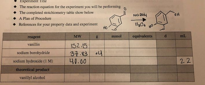 Solved 1) Balance Equation 2) Find Limiting Reagent 3) | Chegg.com
