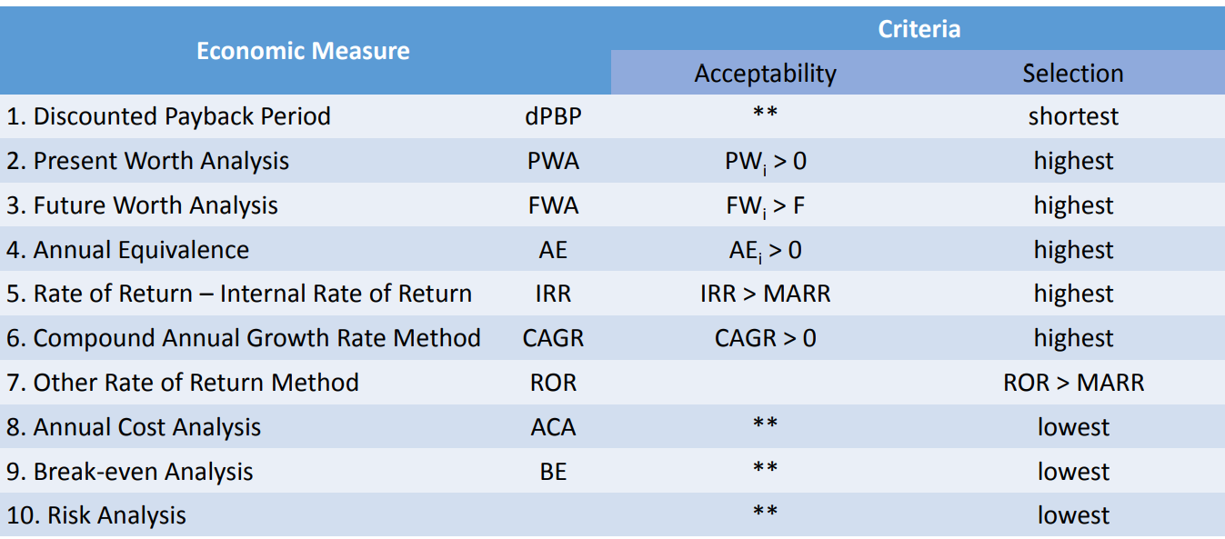 Solved show the calculation and use the economic measure | Chegg.com