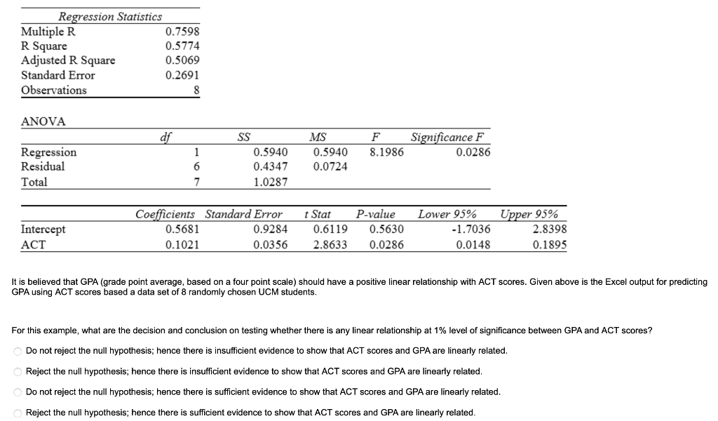Solved Regression Statistics Multiple R 0.7598 R Square | Chegg.com