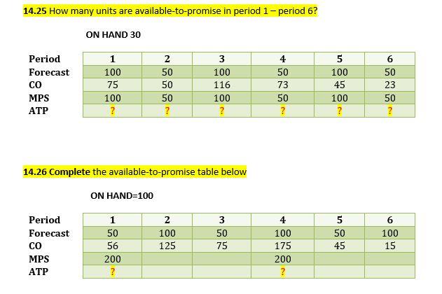 Solved 14.25 How many units are available-to-promise in | Chegg.com