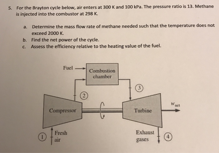 Solved For the Brayton cycle below, air enters at 300 K and | Chegg.com