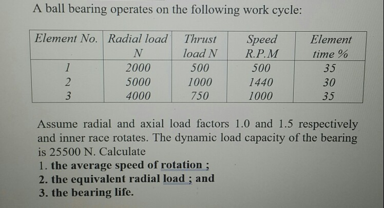 Solved A ball bearing operates on the following work cycle: | Chegg.com
