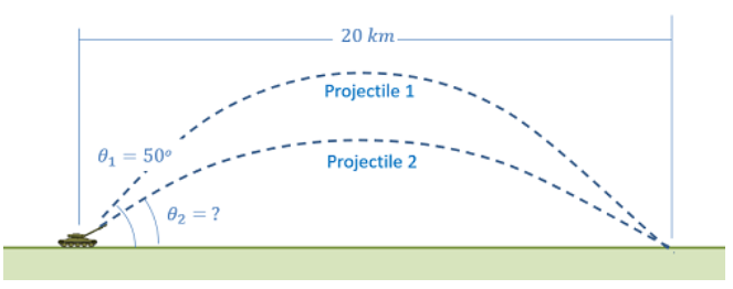 You Are Designing An Artillery System With The Aim Of 