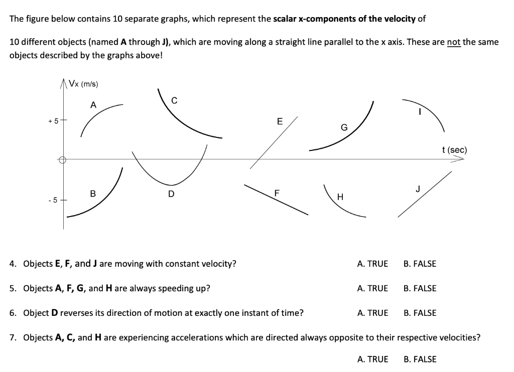 Solved The figure below contains 10 separate graphs, which | Chegg.com