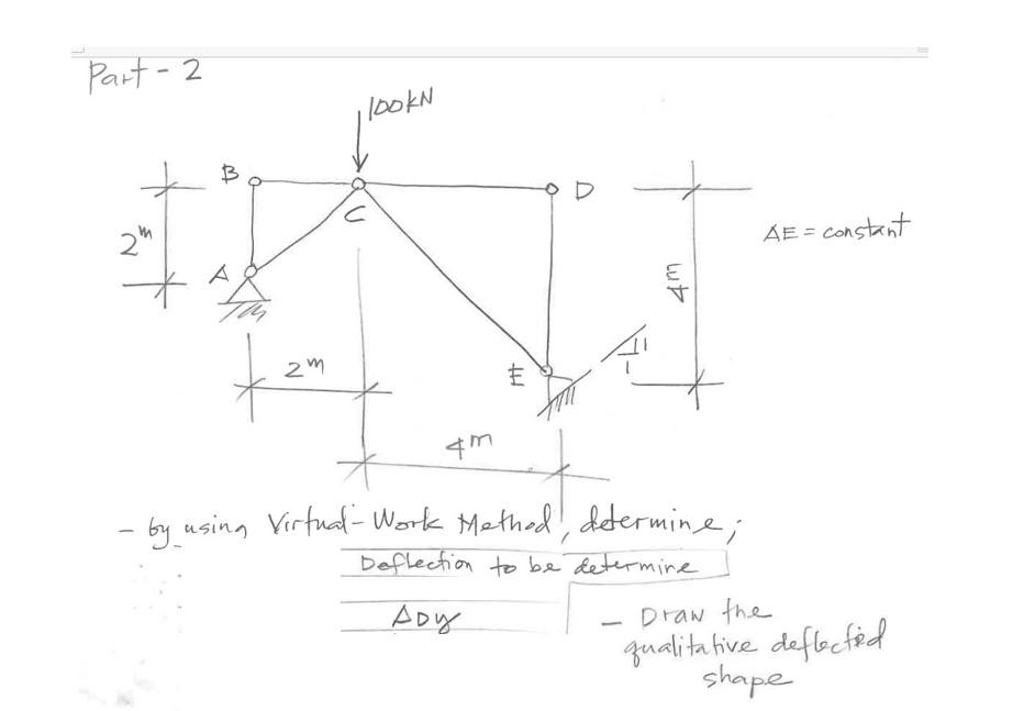 Solved > BY USING VIRTUAL-WORK METHOD > DEFLECTOPN TO BE | Chegg.com