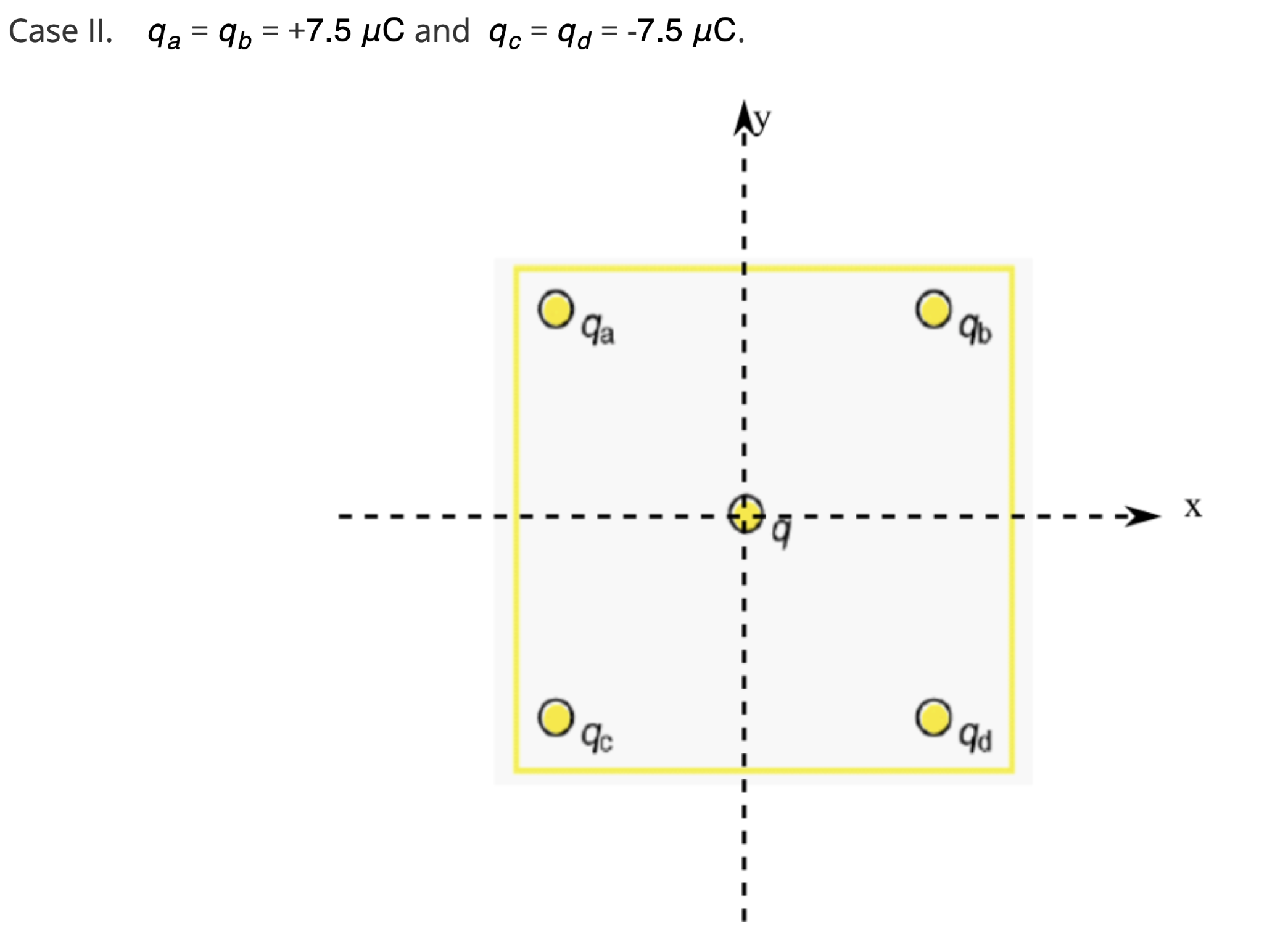 Solved If qa=qb=+7.5μC ﻿and qc=qd=-7.5μC ﻿What is the | Chegg.com