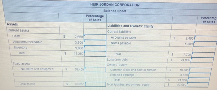 Solved HEIR JORDAN CORPORATION Income Statement Sales | Chegg.com