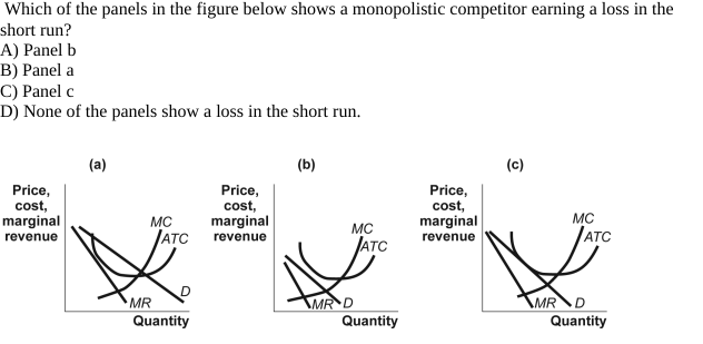 Solved Which of the panels in the figure below shows a | Chegg.com