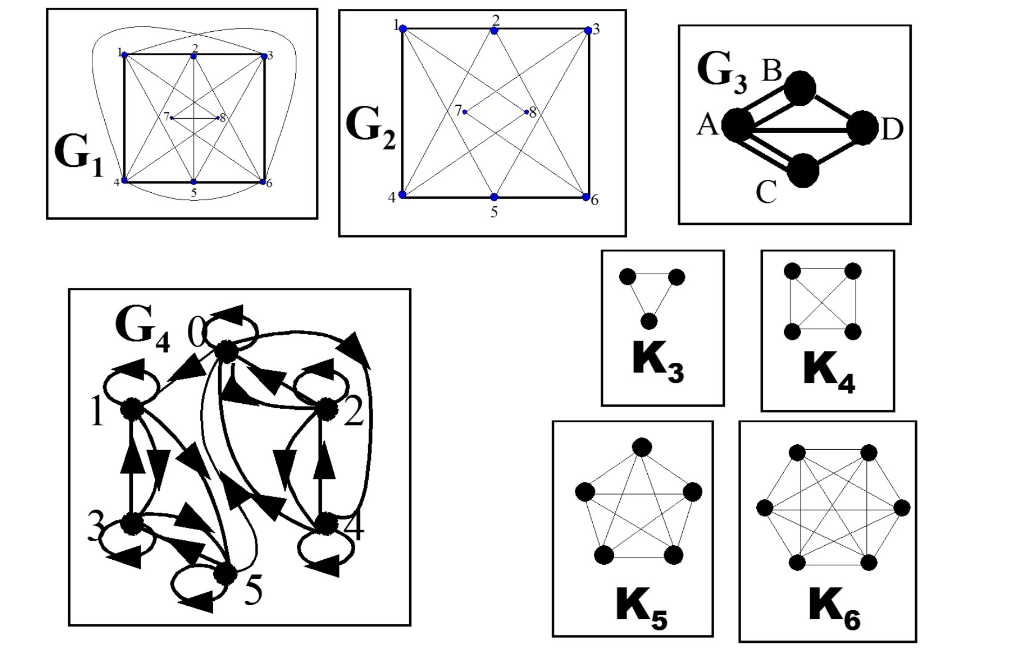 Solved Find the Adjacency matrices for the graphs in the | Chegg.com