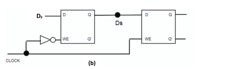 Solved 2. Dual-Latch Flip Flop Review the two dual-latch | Chegg.com