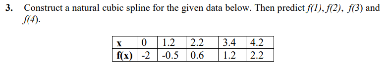 Solved Construct a natural cubic spline for the given data | Chegg.com