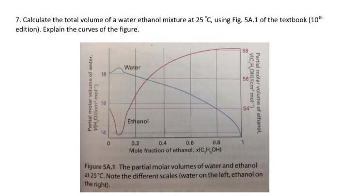 Solved Calculate the total volume of a water ethanol mixture | Chegg.com