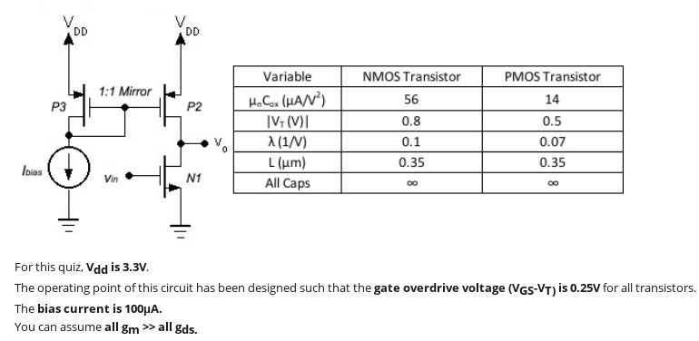 Solved PMOS Transistor 14 0.5 0.07 0.35 Variable NMOS | Chegg.com