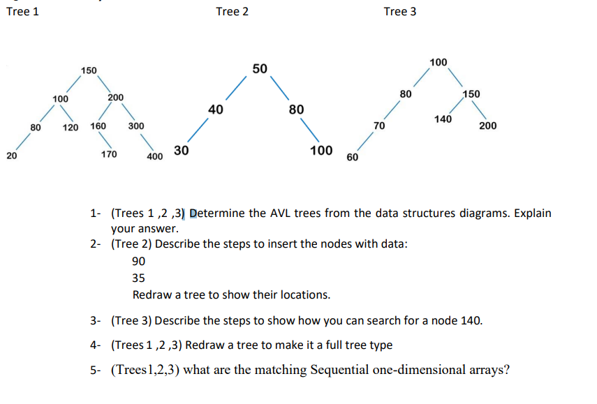 Solved Tree 1 Tree 2 Tree 3 100 150 50 100 200 80 150 40 80 | Chegg.com