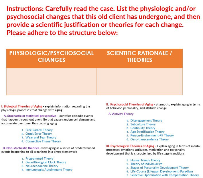 Solved Instructions: Carefully read the case. List the | Chegg.com