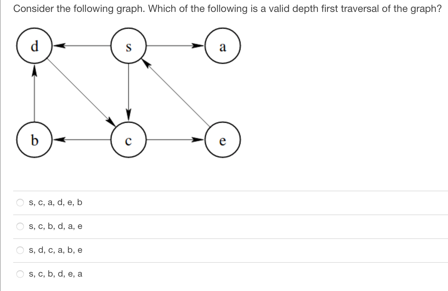 Solved Consider the following graph. Which of the following | Chegg.com