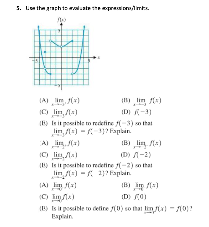 Solved 5. Use the graph to evaluate the expressions/limits. | Chegg.com