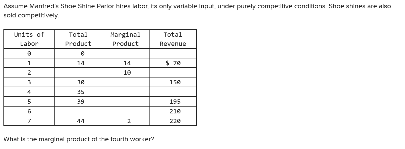 Solved Assume Manfred's Shoe Shine Parlor hires labor, its | Chegg.com
