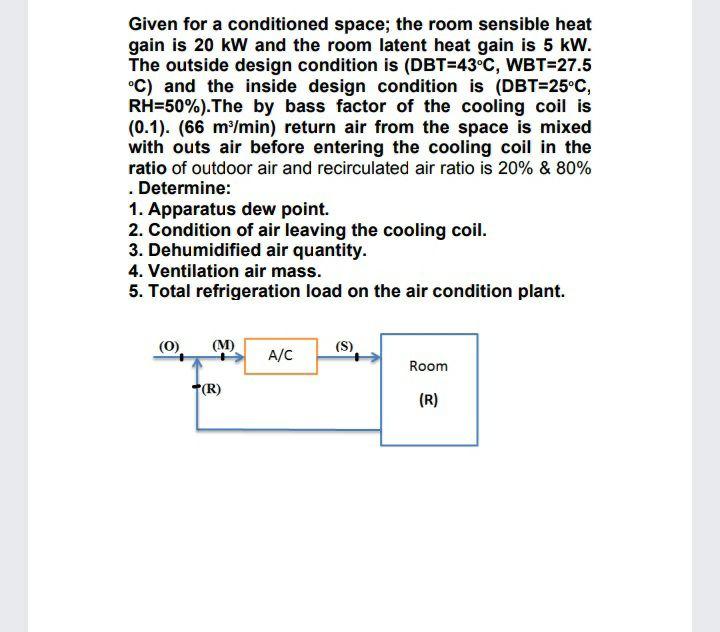 Solved Given for a conditioned space; the room sensible heat | Chegg.com