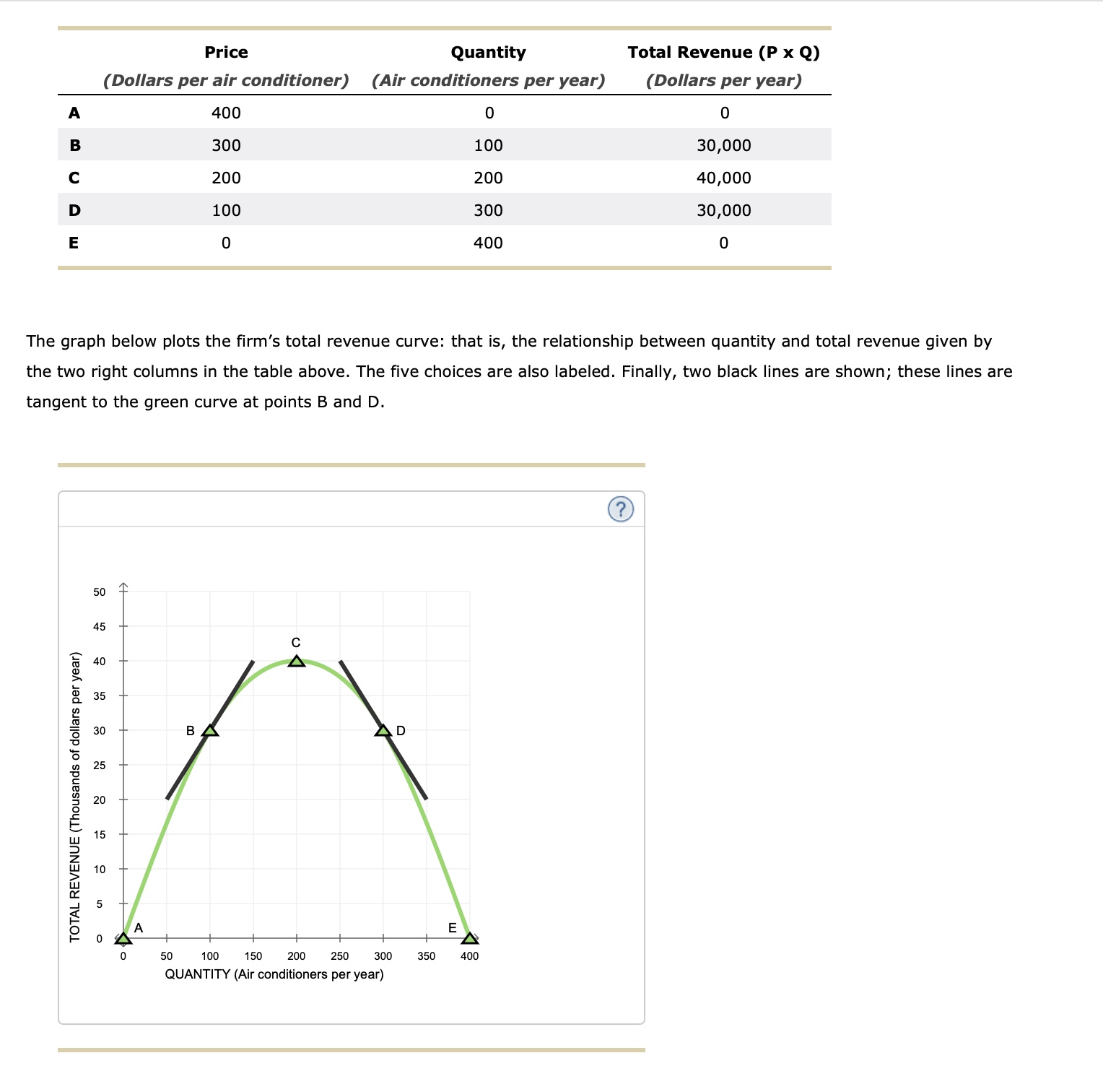 Solved he graph below plots the firm's total revenue curve: | Chegg.com