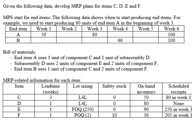 Solved Given the following data, develop MRP plans for items | Chegg.com