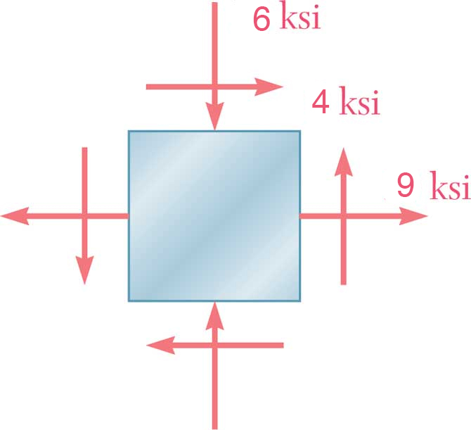 Solved For the given state of stress, determine (a) the | Chegg.com