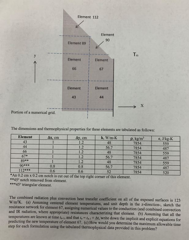 Element 112 Element 90 Element 89 T. Element Element | Chegg.com