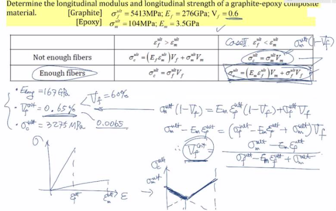 Solved Determine the longitudinal modulus and longitudinal | Chegg.com