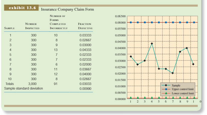 Solved EXAMPLE 13.2: Process Control Chart Design An | Chegg.com