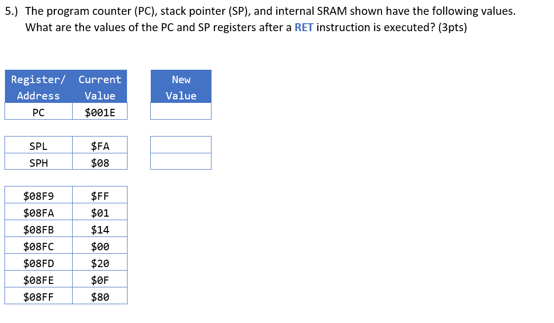 Solved 5.) The program counter (PC), stack pointer (SP), and | Chegg.com