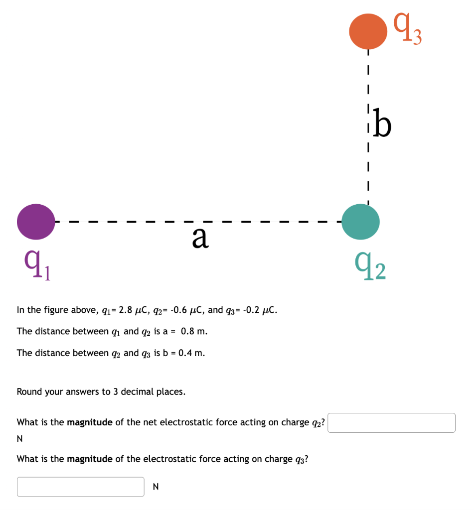Solved In the figure above, q1=2.8μC,q2=−0.6μC, and | Chegg.com