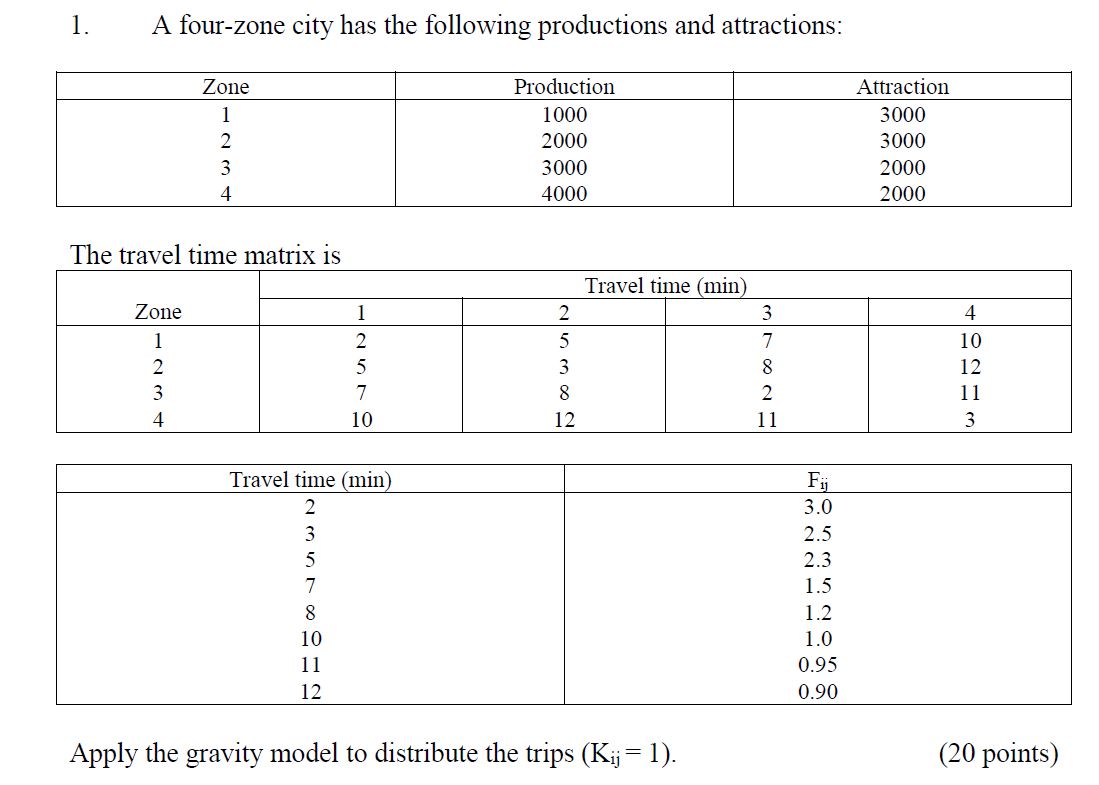 Solved 1. A four-zone city has the following productions and | Chegg.com
