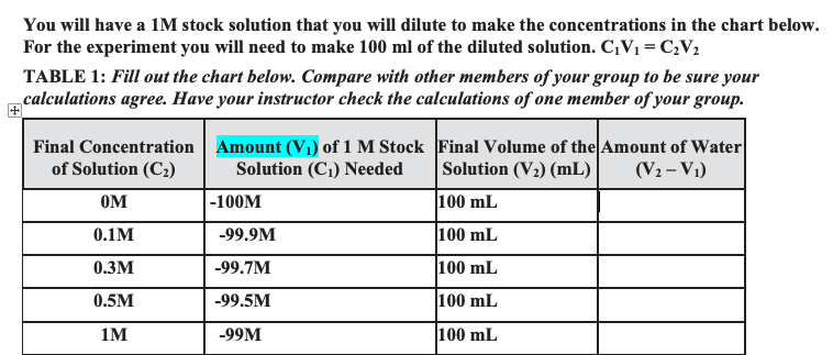 Solved You will have a 1M stock solution that you will | Chegg.com