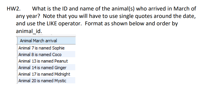Solved Instructions: Use MySQL to write the queries to | Chegg.com
