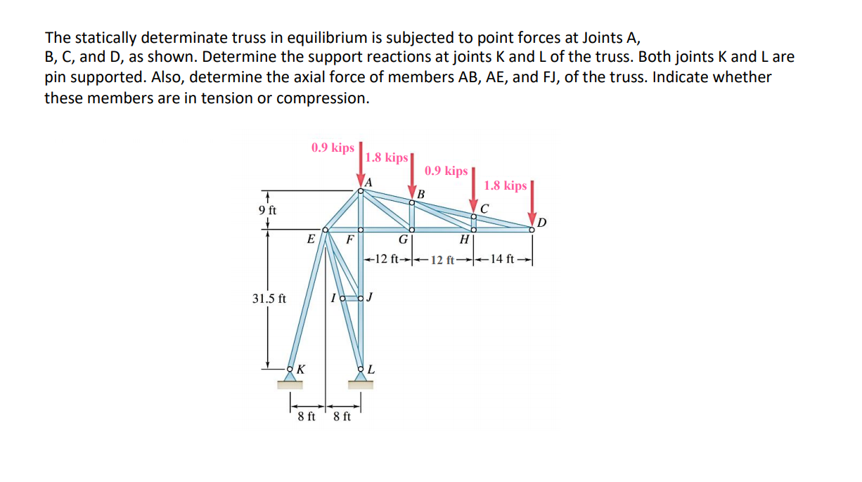 Solved The statically determinate truss in equilibrium is | Chegg.com