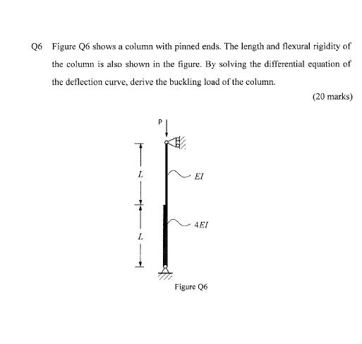 Solved 26 Figure 26 shows a column with pinned ends. The | Chegg.com