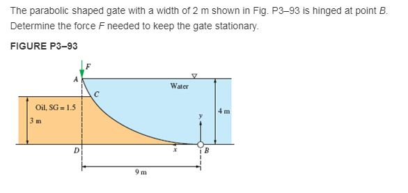 Solved The parabolic shaped gate with a width of 2 m shown | Chegg.com
