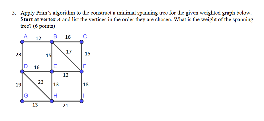 Solved Apply Prim's algorithm to the construct a minimal | Chegg.com