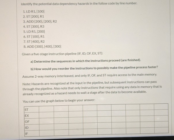 Identify the potential data dependency hazards in the | Chegg.com