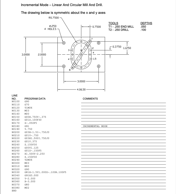 Solved Incremental Mode - Linear And Circular Mill And | Chegg.com