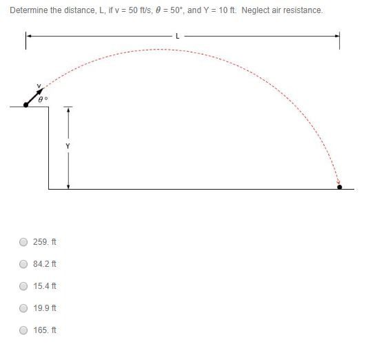 Solved Determine the distance, L, if v = 50 ft/s, θ = 50°, | Chegg.com