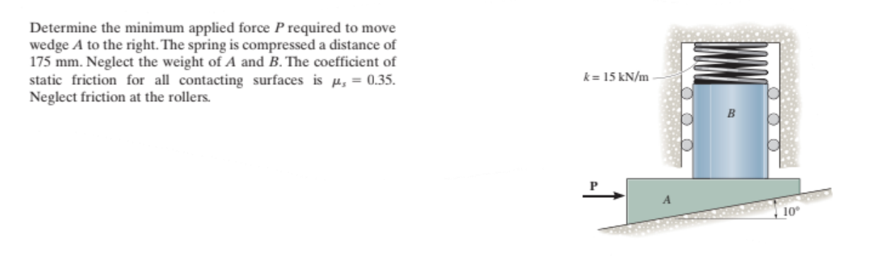 Solved Determine The Minimum Applied Force P Required To
