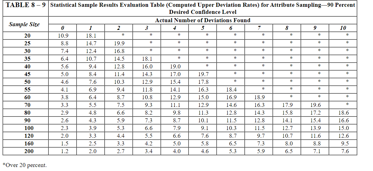 Solved *Over 20 percent. *Over 20 percent. Use the | Chegg.com