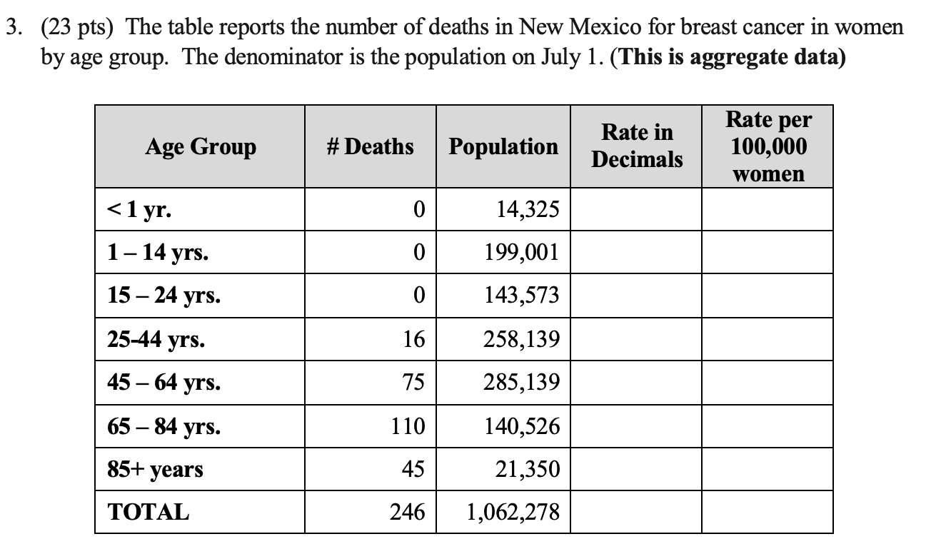 Solved Calculate the mortality rates for each | Chegg.com