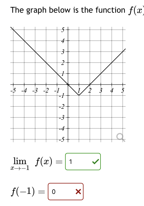 Solved The graph below is the function f(x) | Chegg.com
