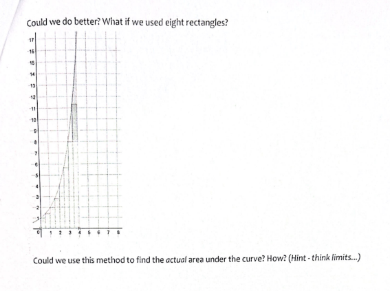 Solved Could we do better? What if we used eight rectangles? | Chegg.com