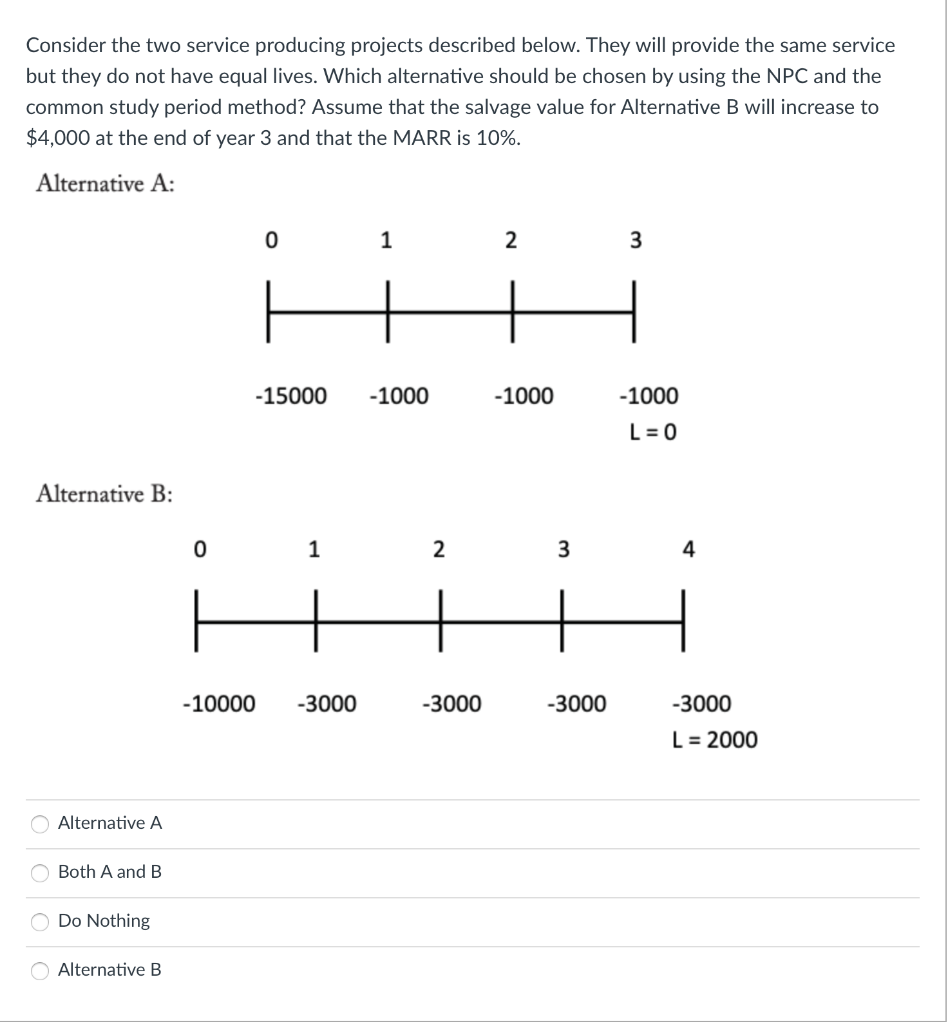 Solved Consider the two service producing projects described | Chegg.com